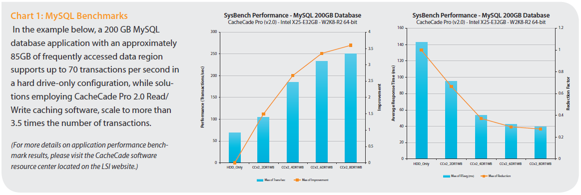 Hybrid SSD storage & LSI MegaRAID CacheCade Pro v2.0 – www | grep storage