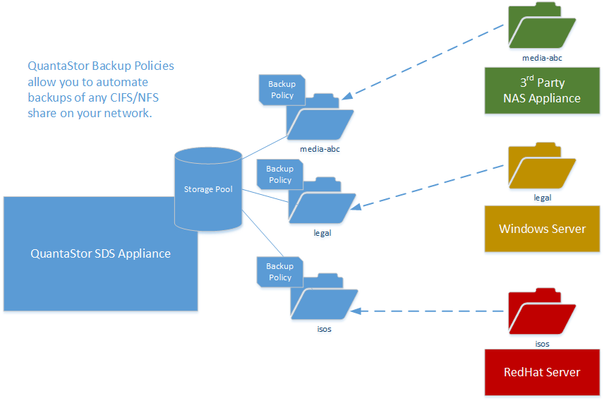Planning a Disaster Recovery Strategy: Automated Backup Policies for ...